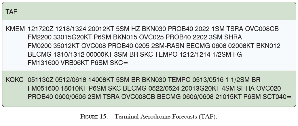 Free Private Pilot