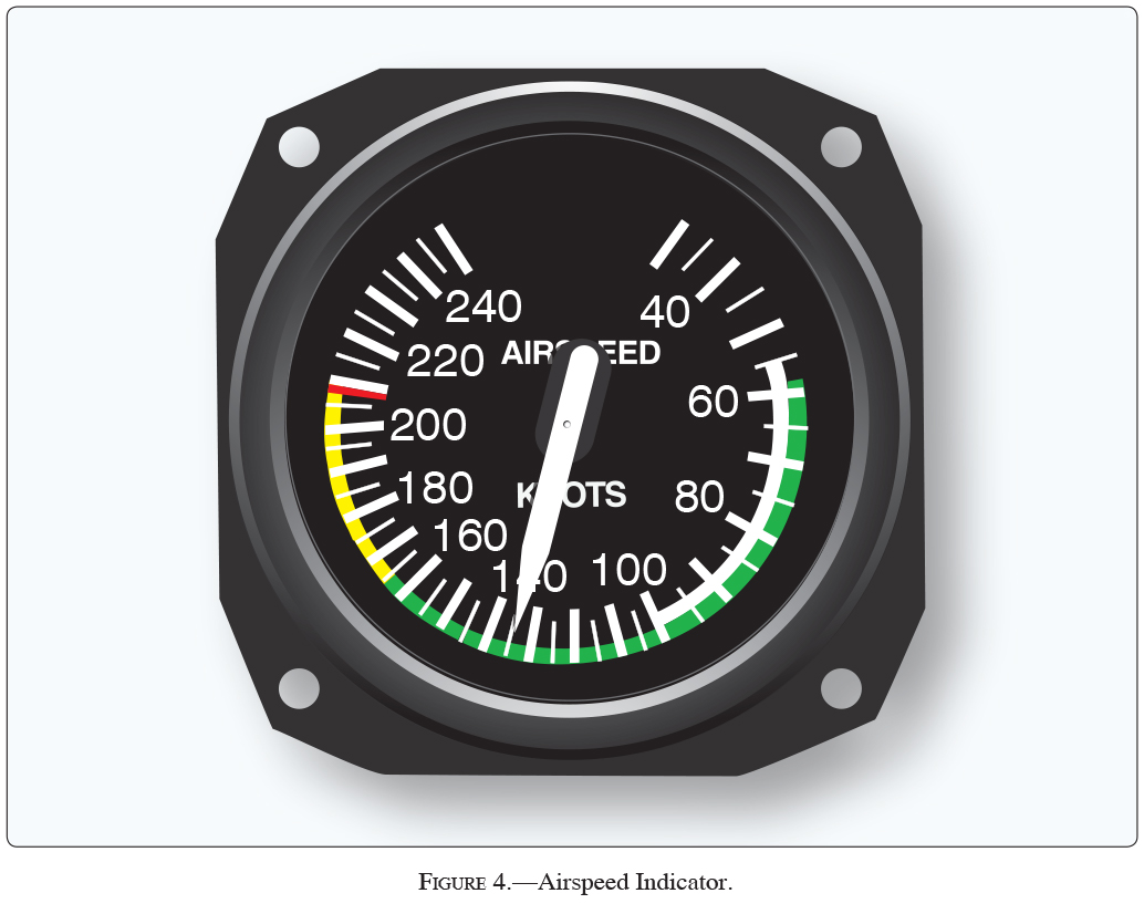 Free Private Pilot Free Private Pilot