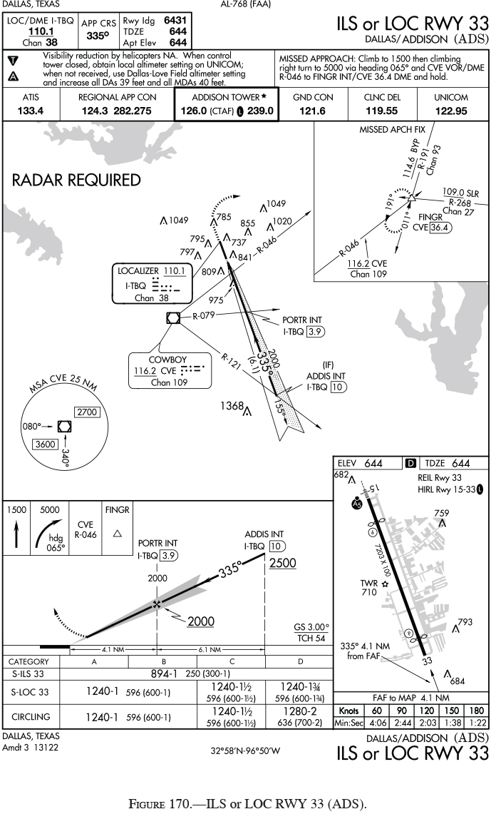 Free Instrument Pilot