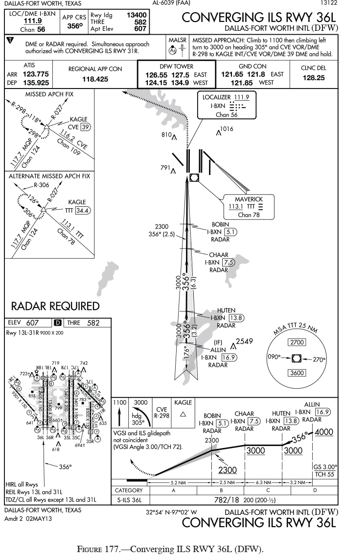 Free Instrument Pilot