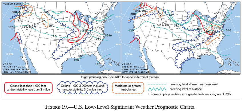 Free Instrument Pilot