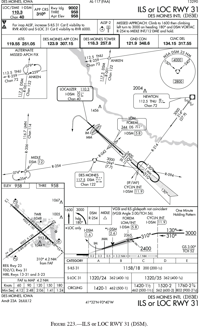 Free Instrument Pilot