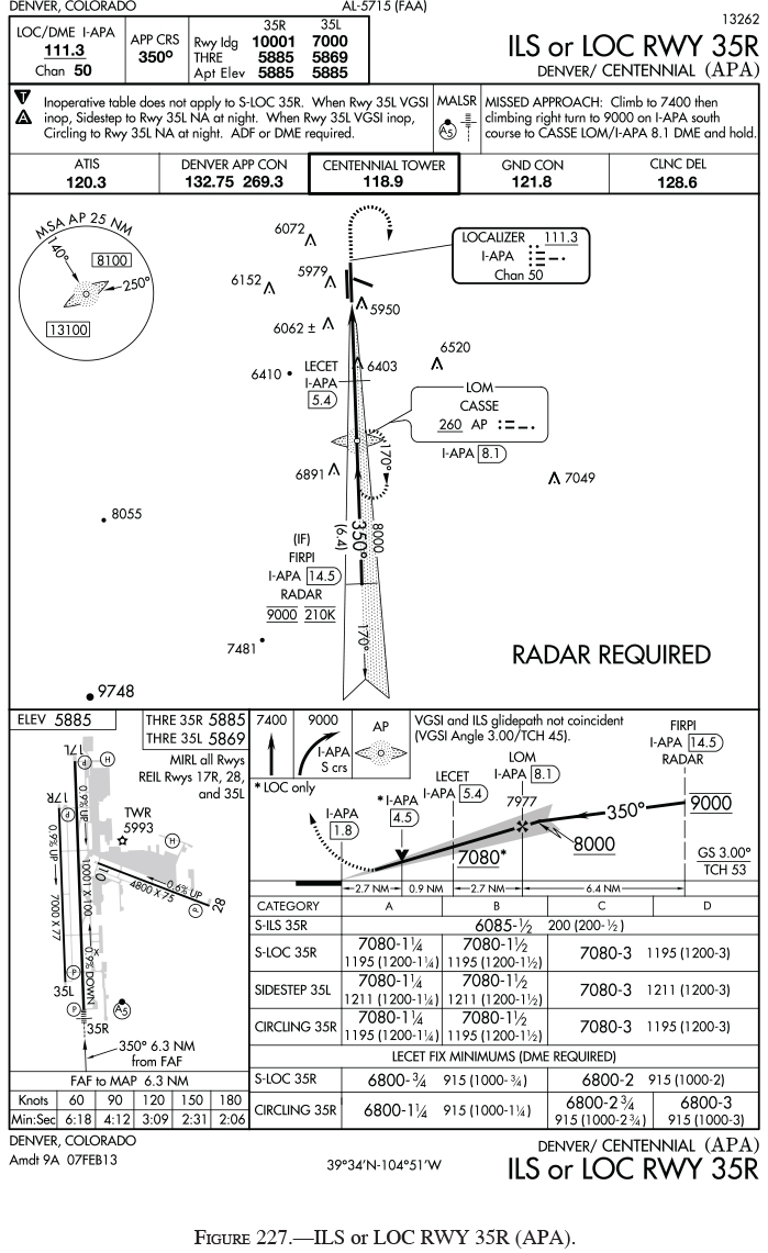 Free Instrument Pilot