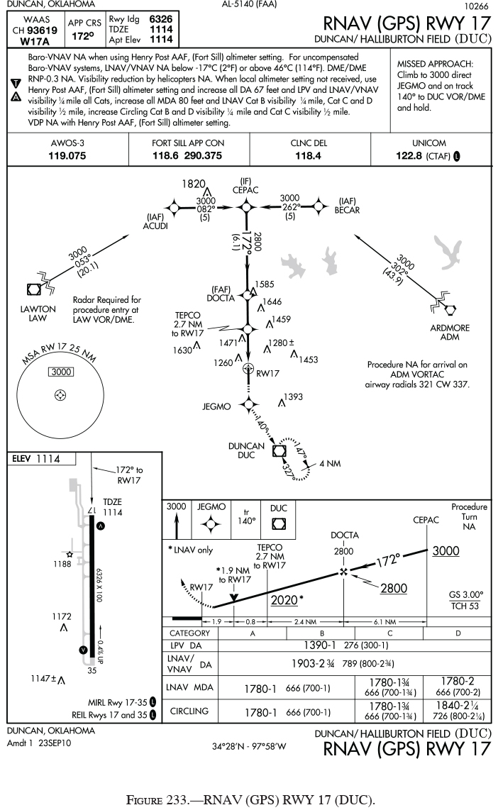 Free Instrument Pilot
