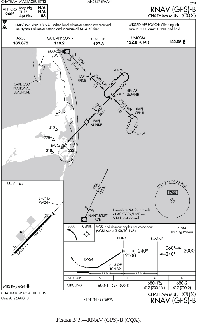 Free Instrument Pilot