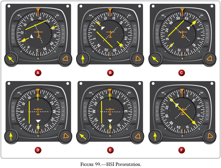 Free Instrument Pilot