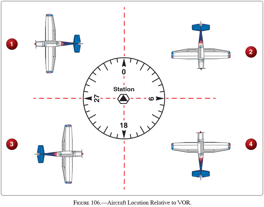 Free Instrument Pilot