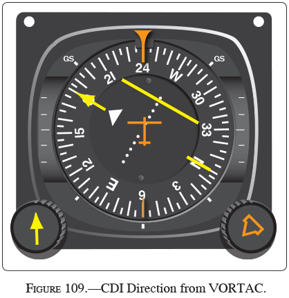 Free Instrument Pilot