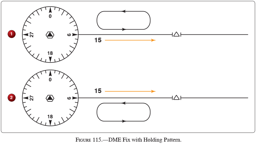 Free Instrument Pilot