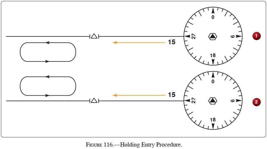 Free Instrument Pilot