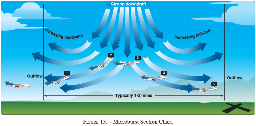 Free Instrument Pilot