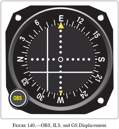 Free Instrument Pilot