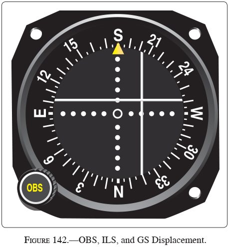 Free Instrument Pilot