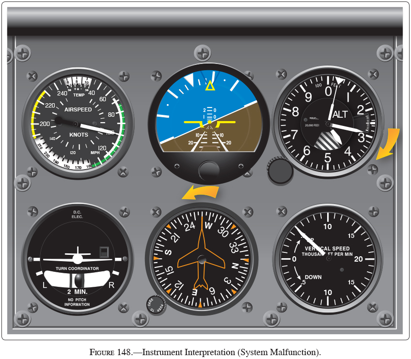 Free Instrument Pilot