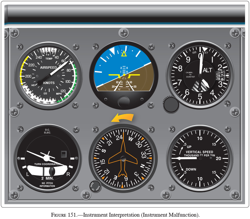 Free Instrument Pilot