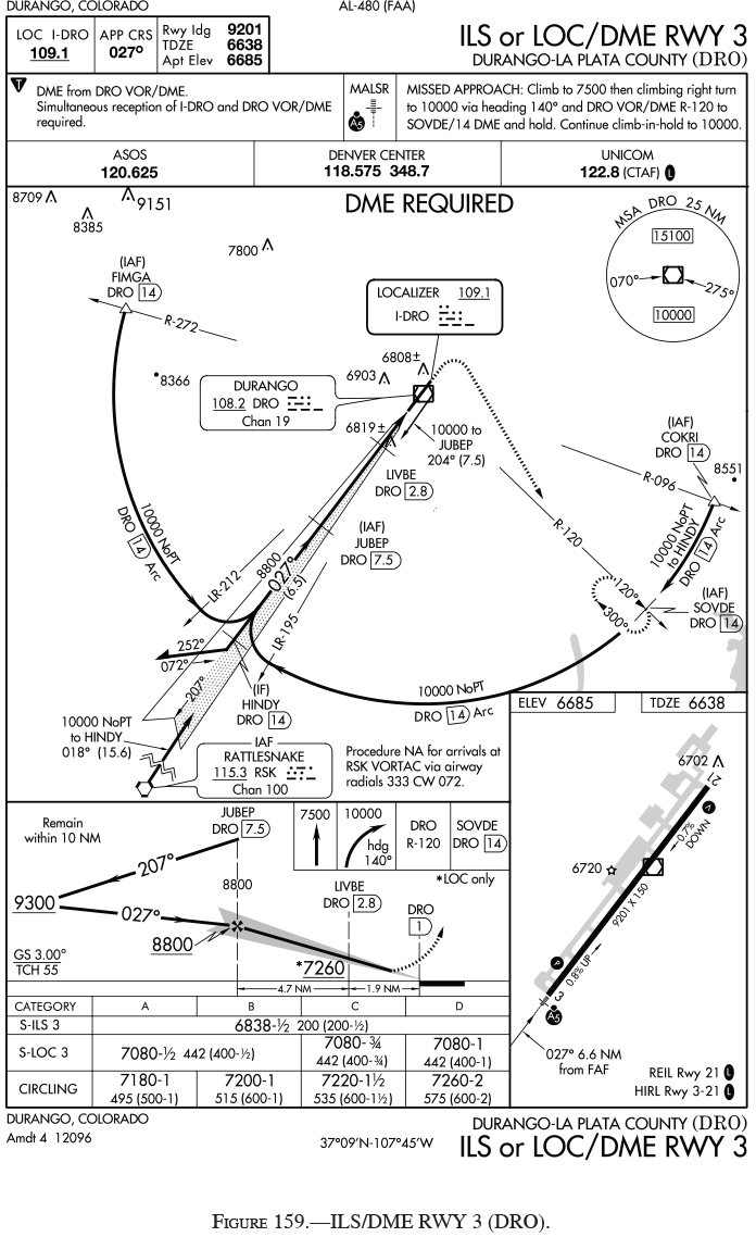 Free Instrument Pilot
