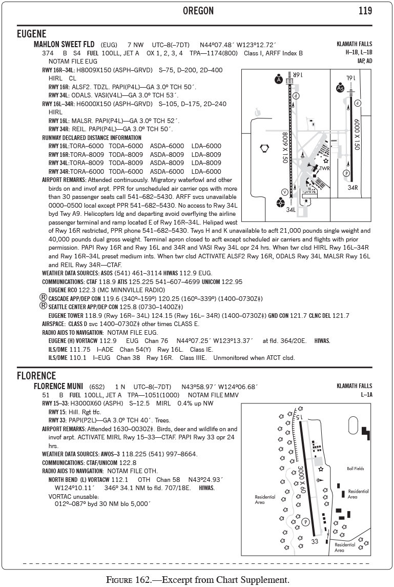 Free Instrument Pilot