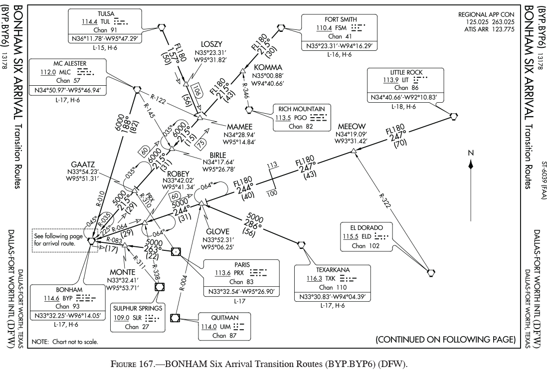 Free Instrument Pilot