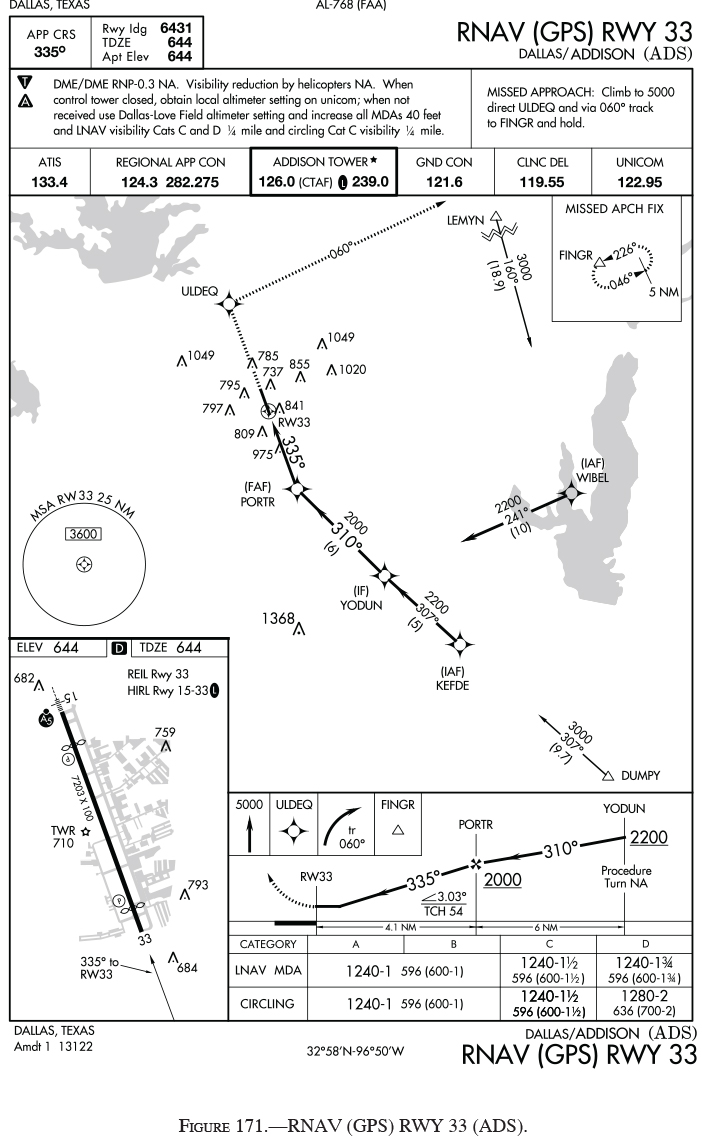 Free Instrument Pilot