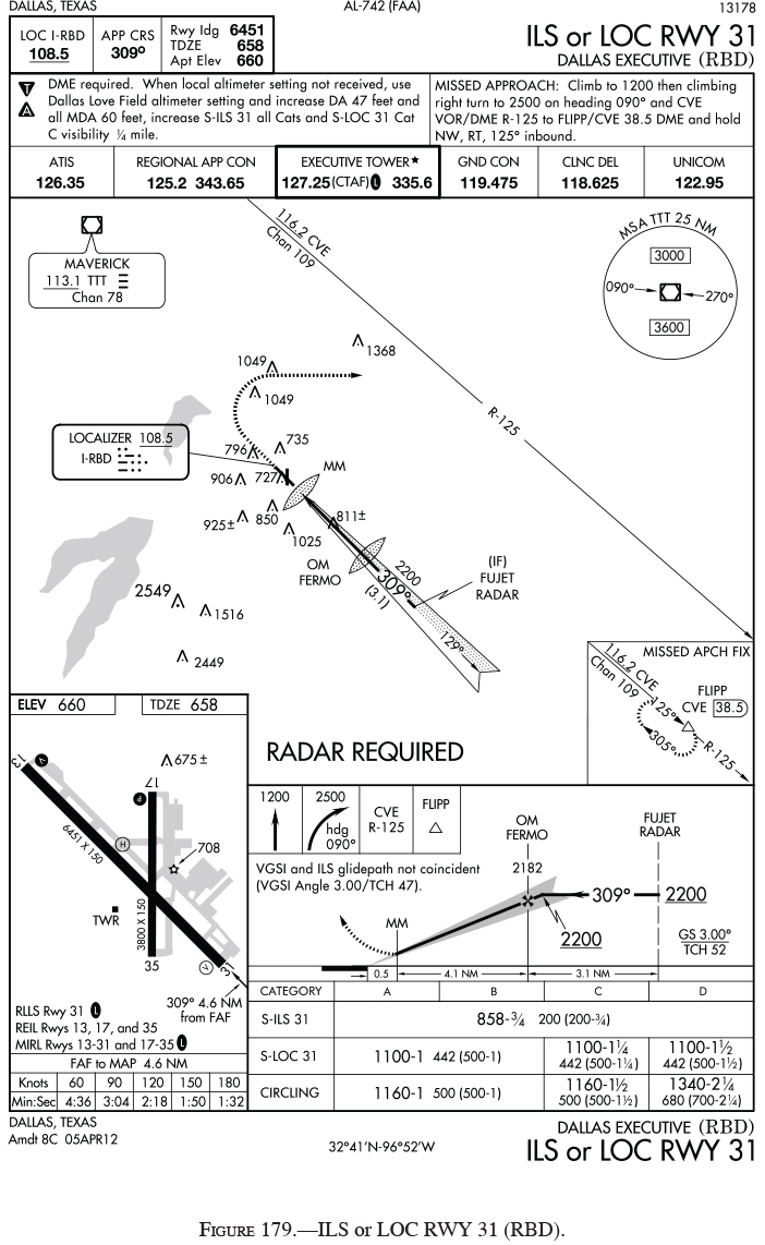 Free Instrument Pilot