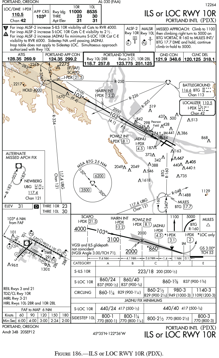 Free Instrument Pilot
