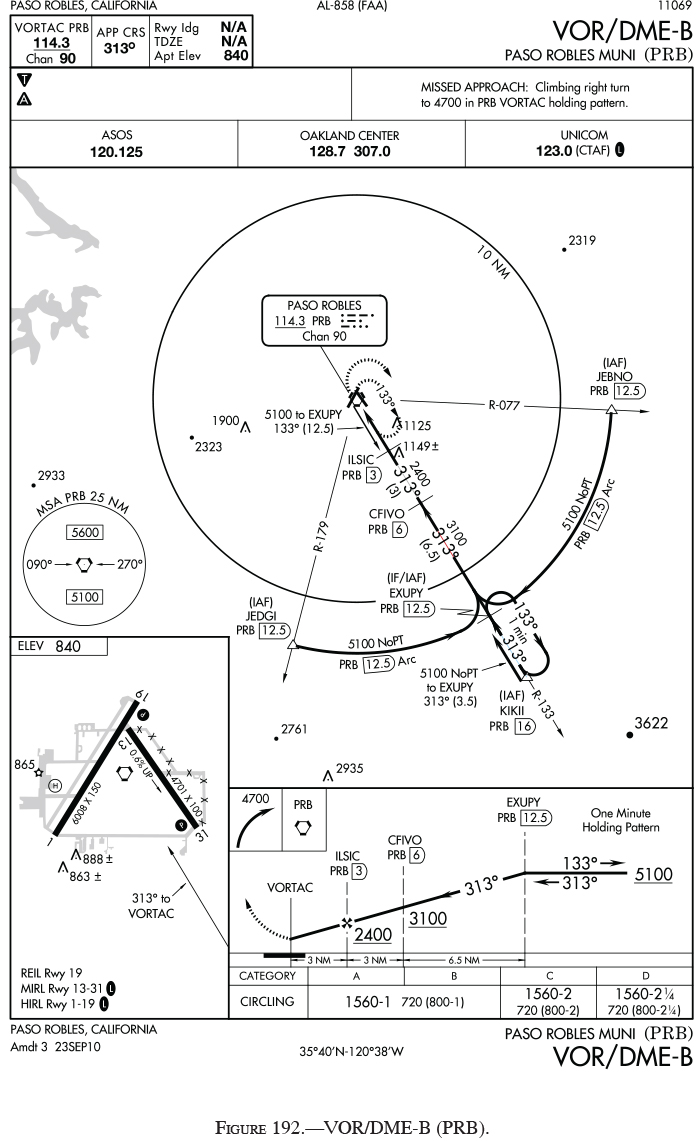 Free Instrument Pilot