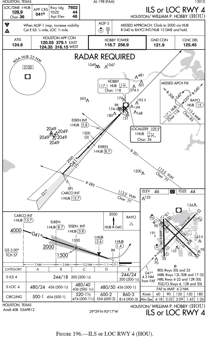 Free Instrument Pilot