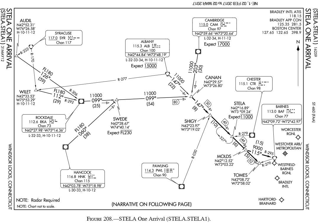 Free Instrument Pilot