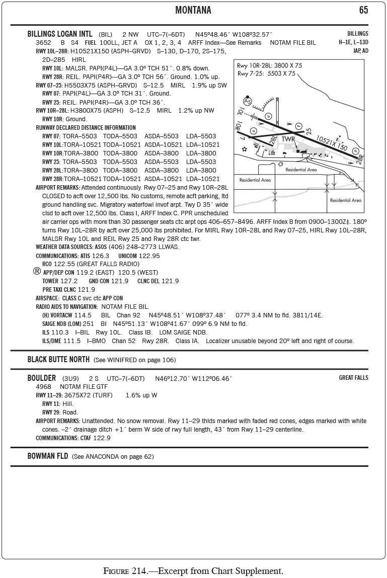 Free Instrument Pilot
