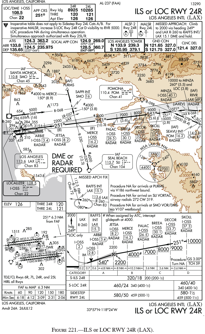 Free Instrument Pilot