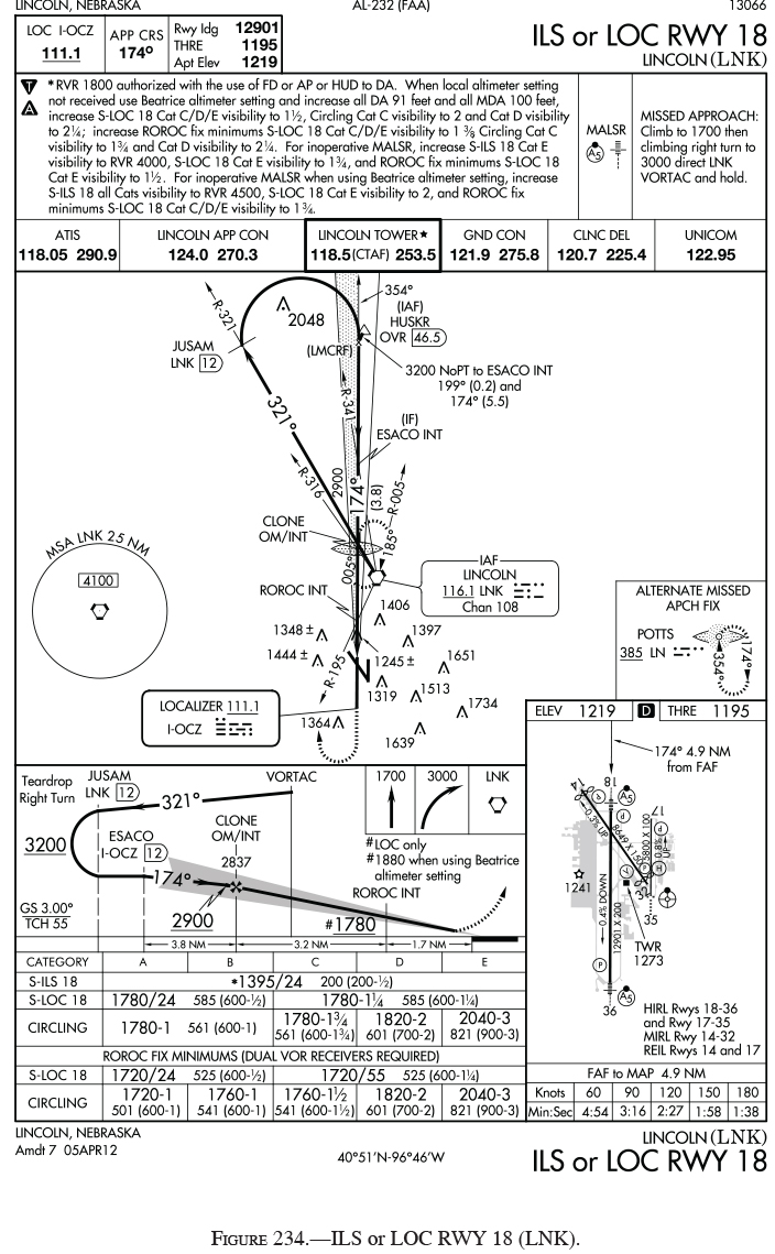 Need some helping understanding this IRA test question on S-LOC ...
