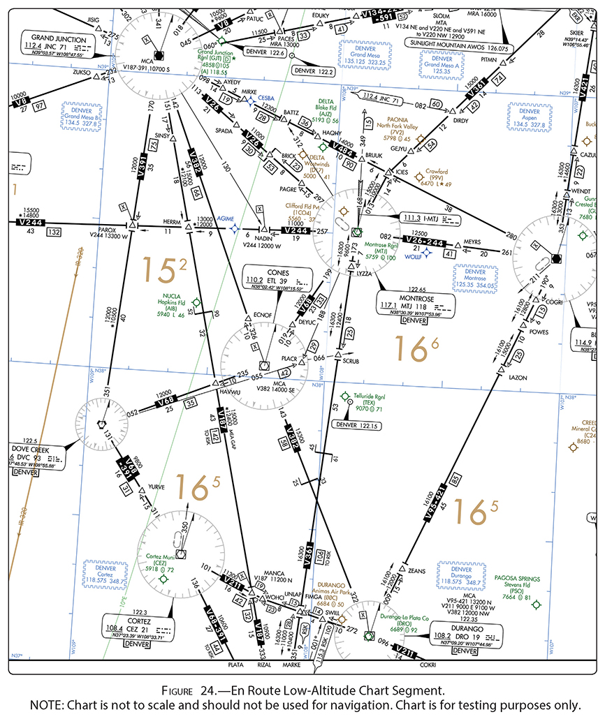 Free Instrument Pilot