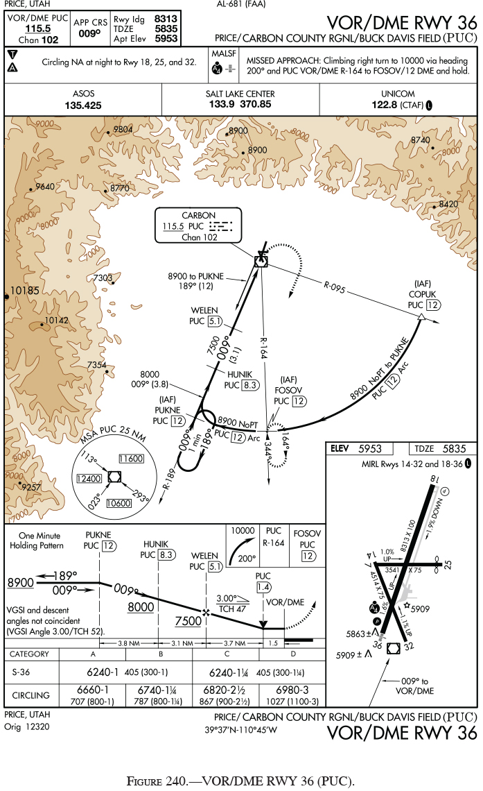 Free Instrument Pilot