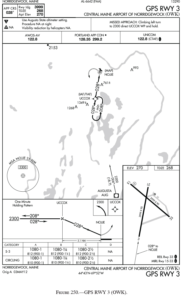 Free Instrument Pilot