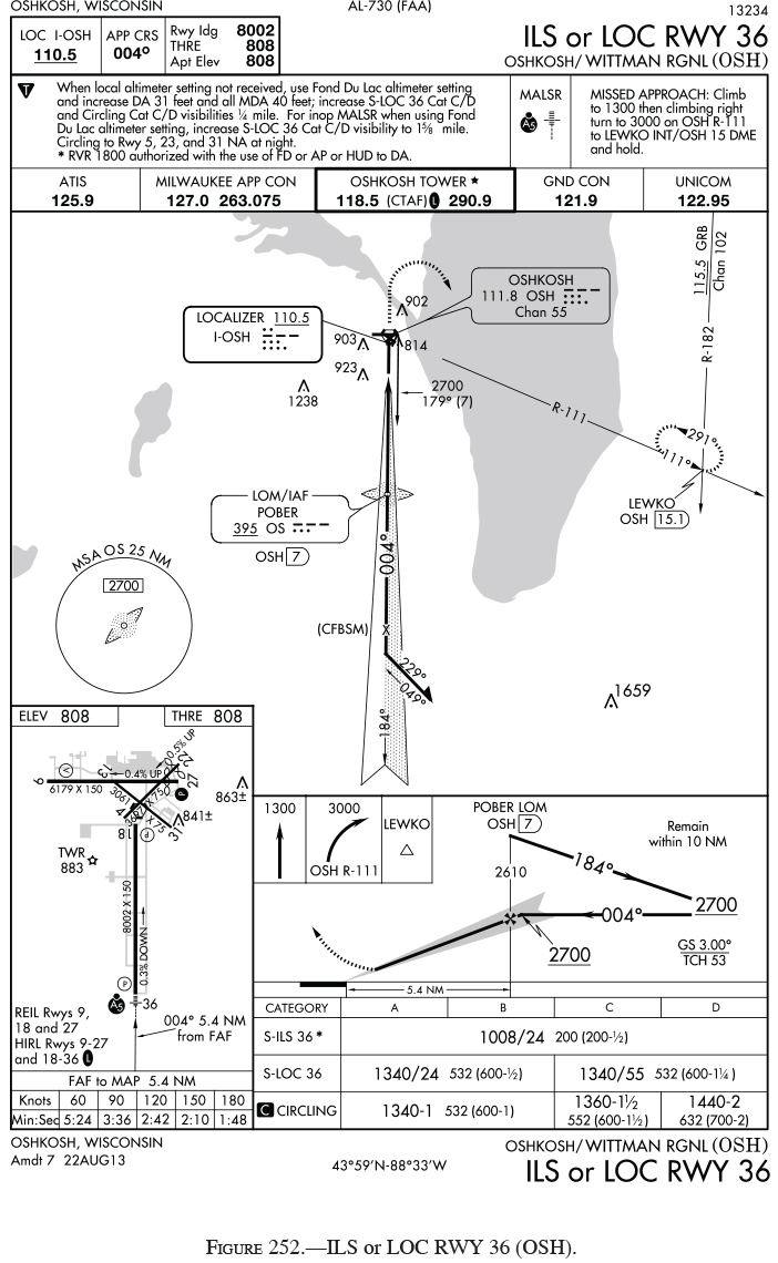 Free Instrument Pilot