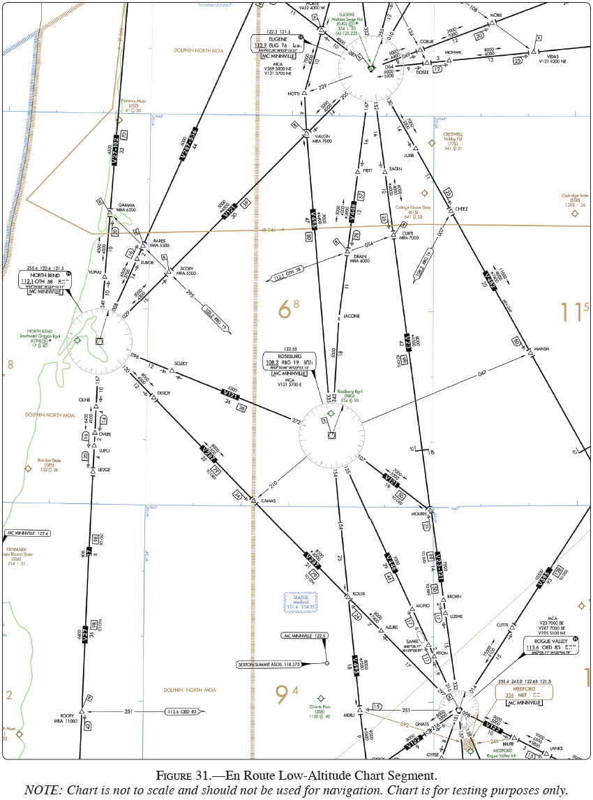 Free Instrument Pilot