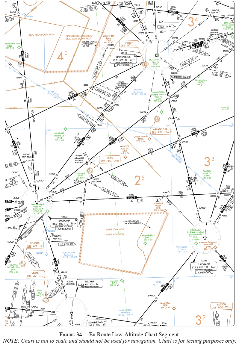 Free Instrument Pilot