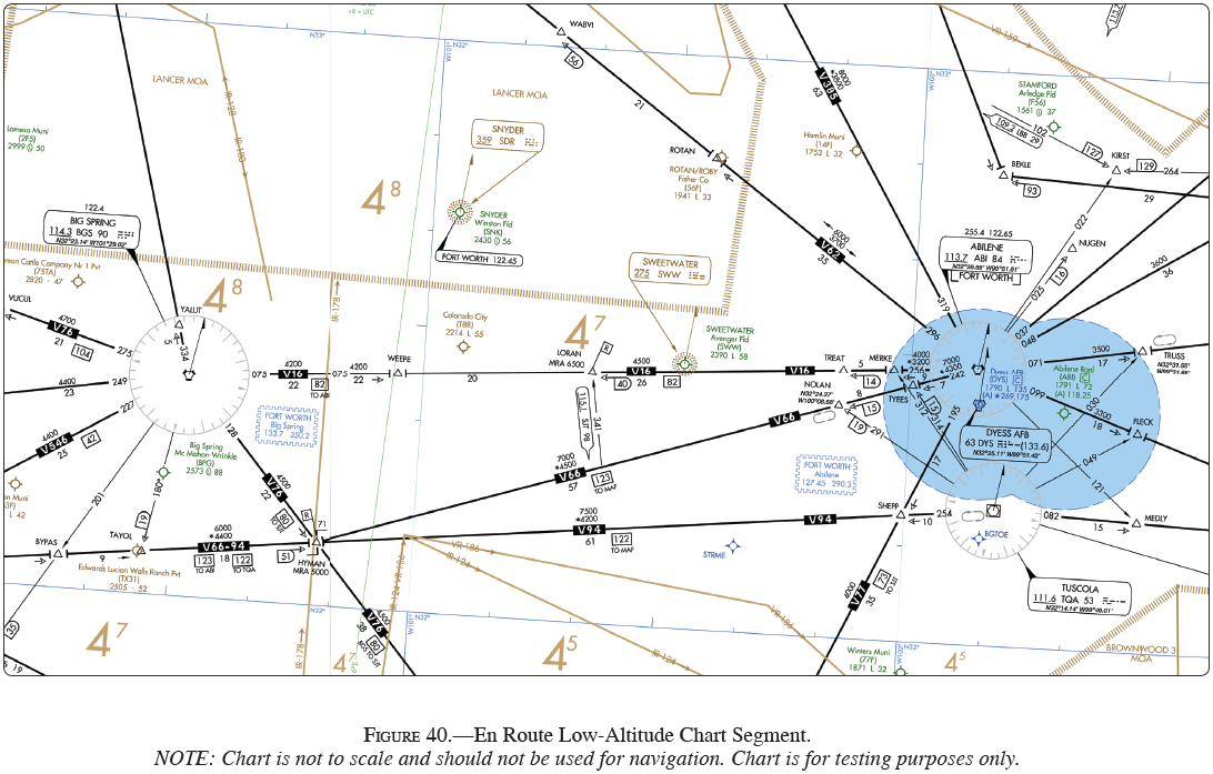 Free Instrument Pilot