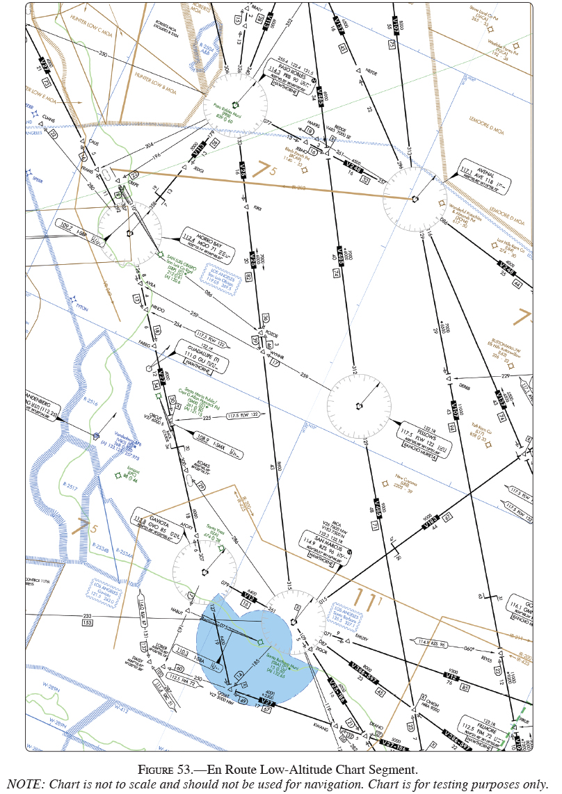 Free Instrument Pilot