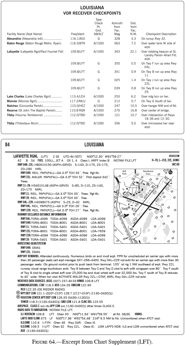 Free Instrument Pilot