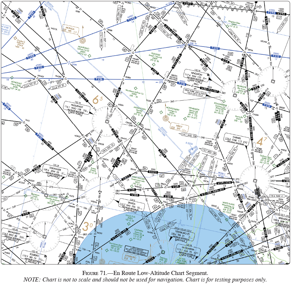 Free Instrument Pilot