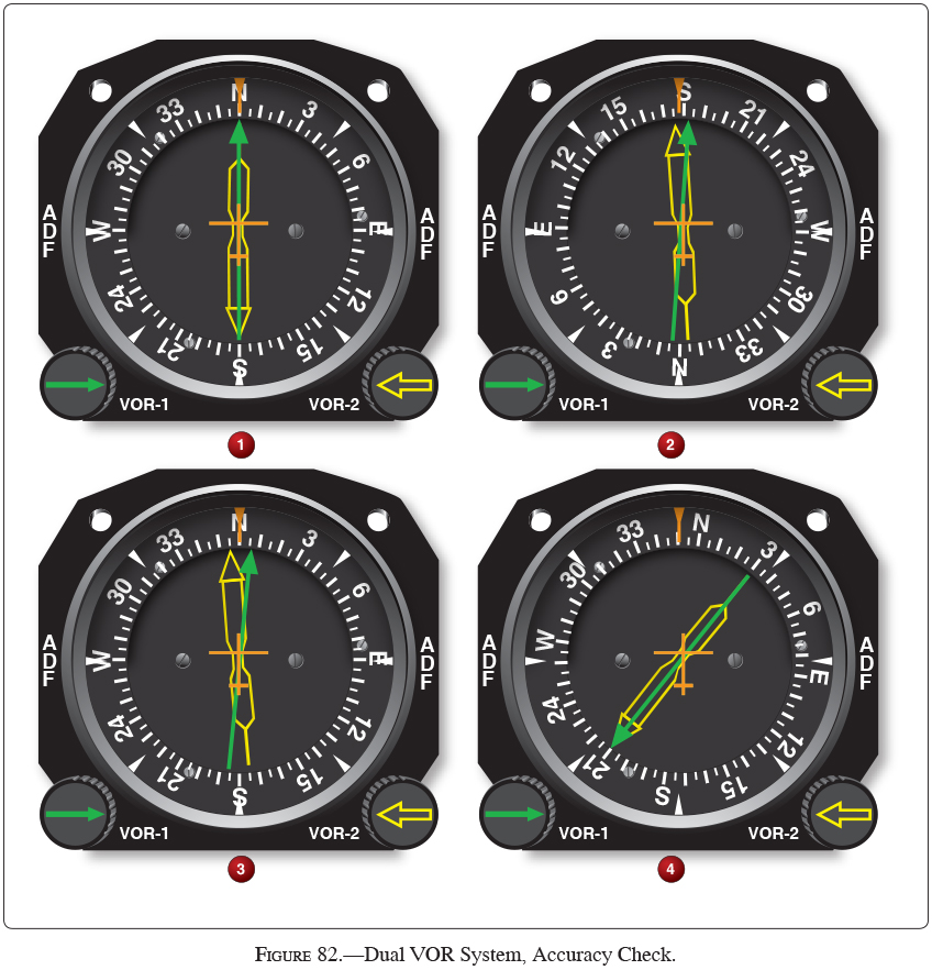 Free Instrument Pilot