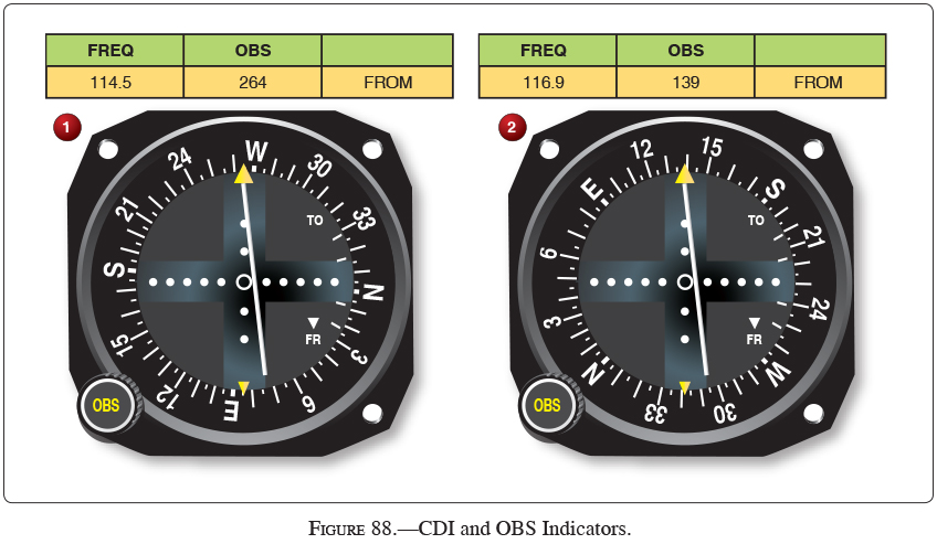 Free Instrument Pilot