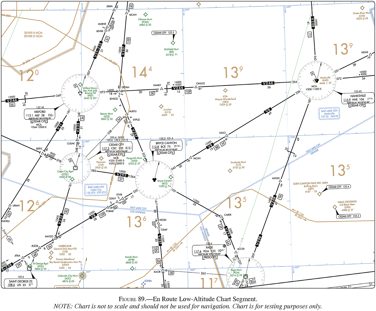 Free Instrument Pilot