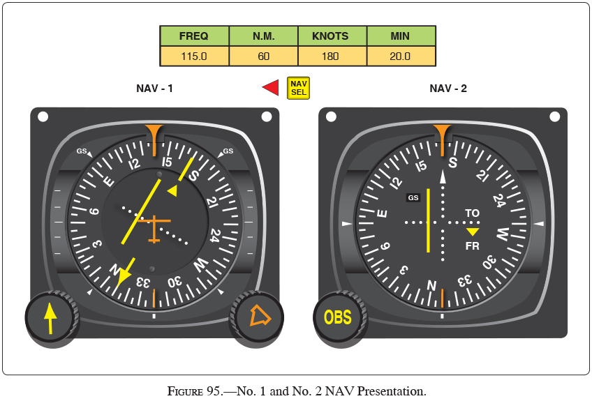 Free Instrument Pilot