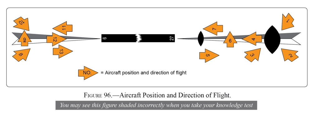 Free Instrument Pilot