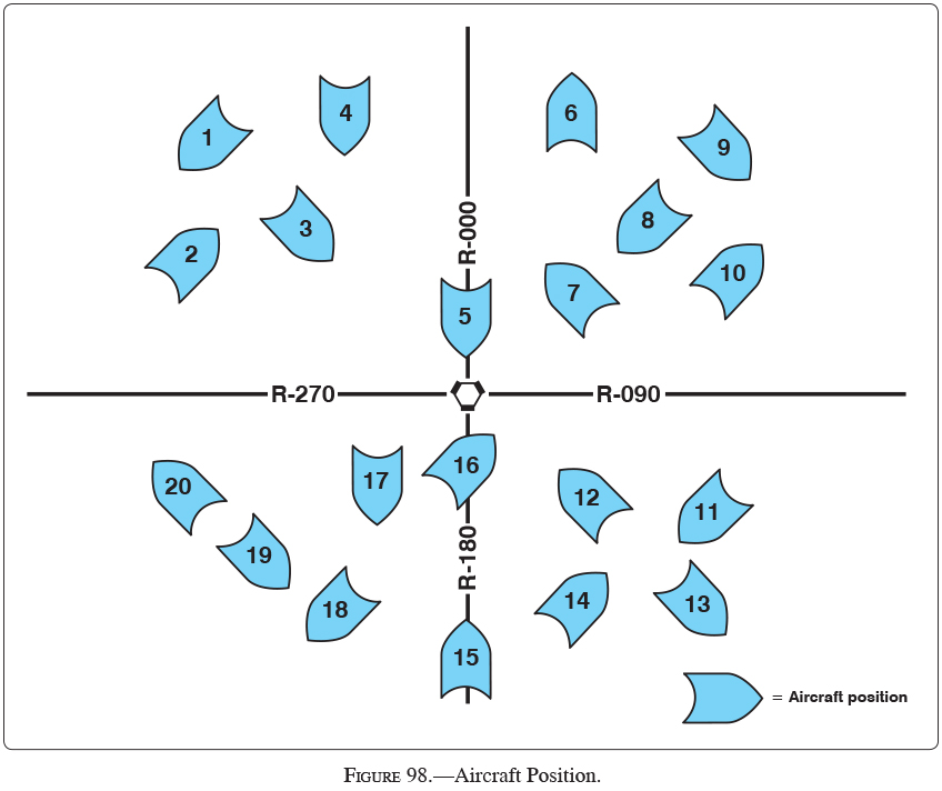 Free Instrument Pilot