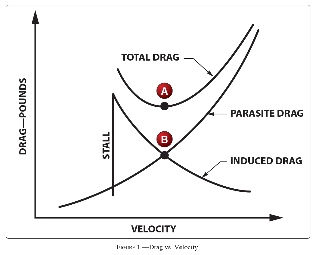 Free Commercial Pilot