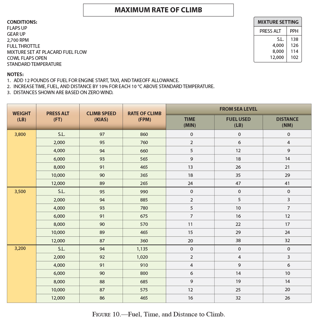 Free Commercial Pilot