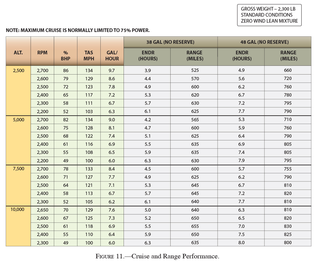 Free Commercial Pilot